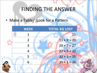 look for a pattern | PPT | Medical Health