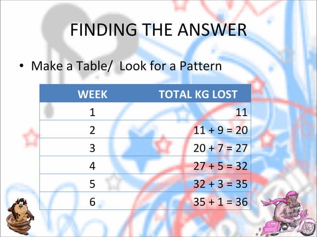 look for a pattern | PPT | Medical Health