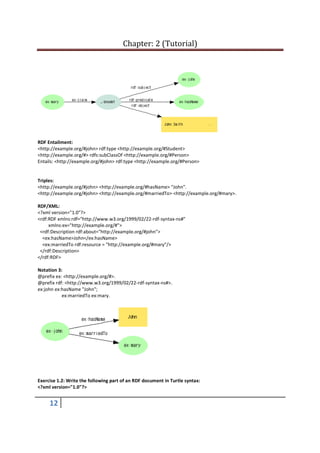 Tutorial for RDF Graphs | PDF