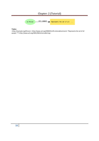 Tutorial for RDF Graphs | PDF