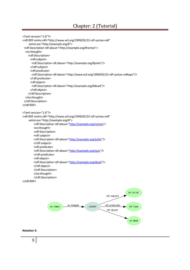 Tutorial for RDF Graphs | PDF