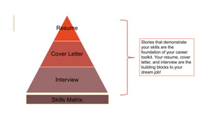 Tutorial 2 - Skills Matrix | PPT