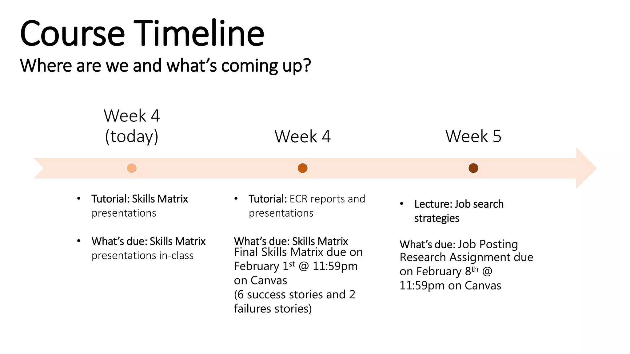 COMM 202 Tutorial 2 - Skills Matrix Presentations | PPT