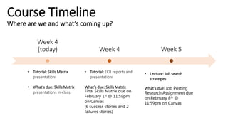 COMM 202 Tutorial 2 - Skills Matrix Presentations | PPT