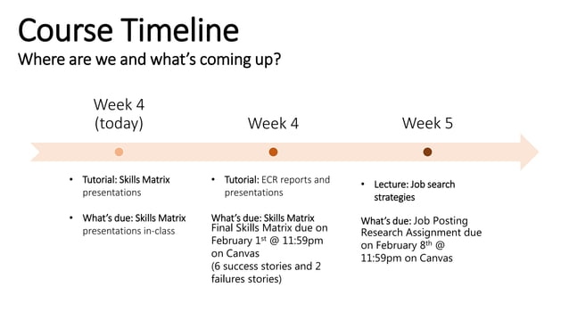 COMM 202 Tutorial 2 - Skills Matrix Presentations | PPT