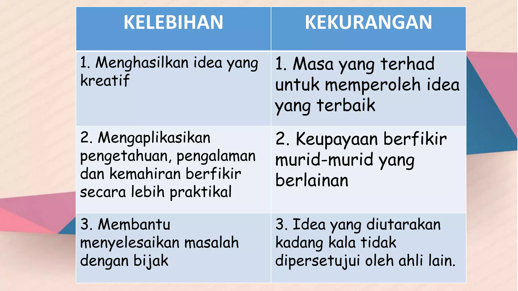 Kemahiran Berfikir | PPTX