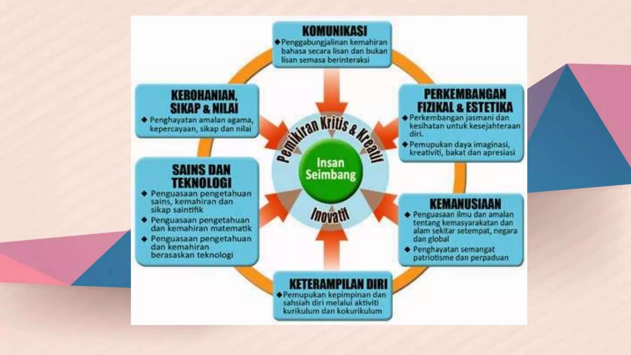 Kemahiran Berfikir | PPTX