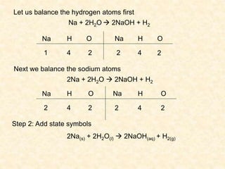 Tutorial 2- Balancing Chemical Equations.ppt