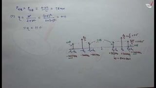 Tutorial 2 single tone am | PPTX