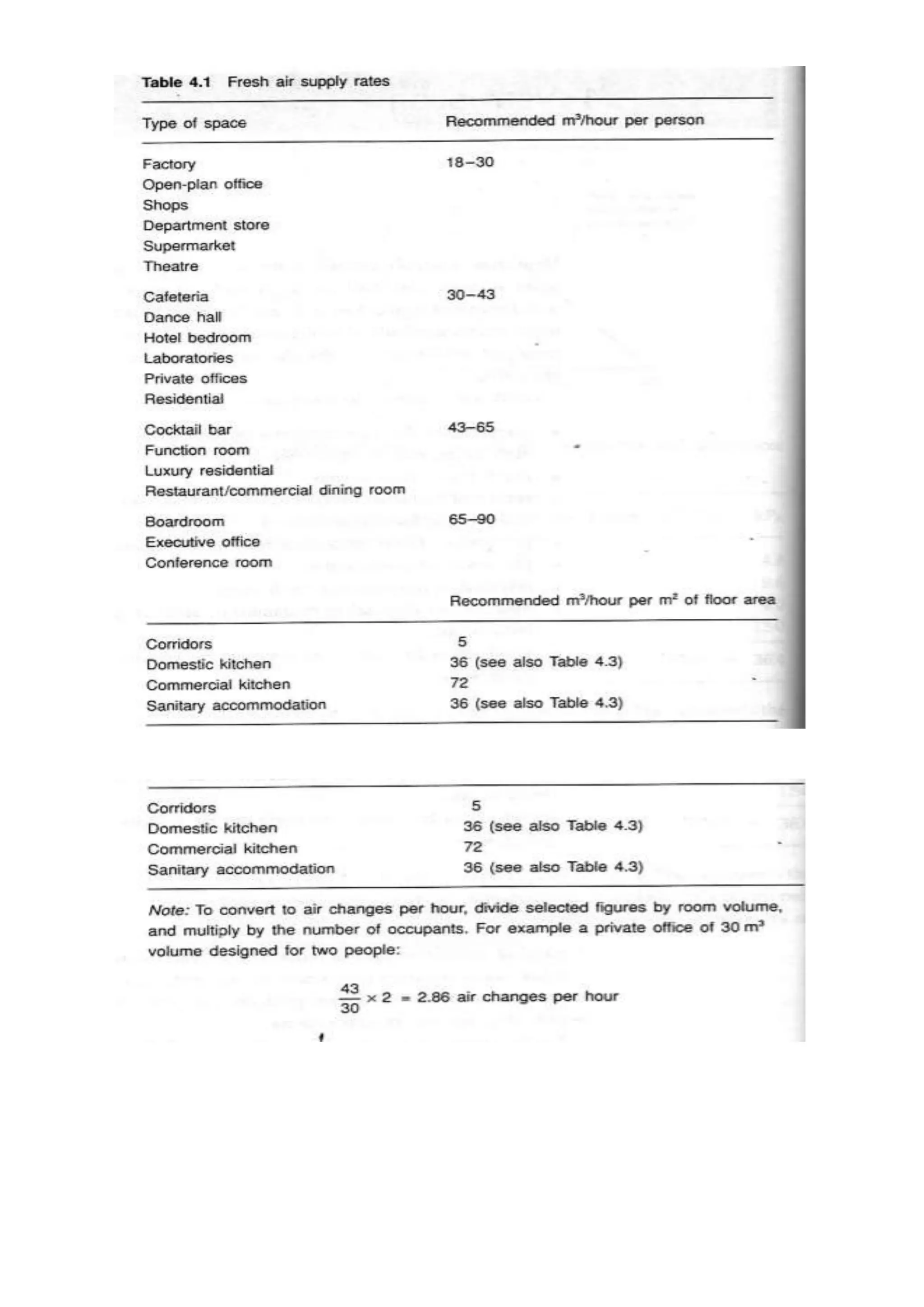 Bs2 Tutorial 2 Ventilation Design Docx