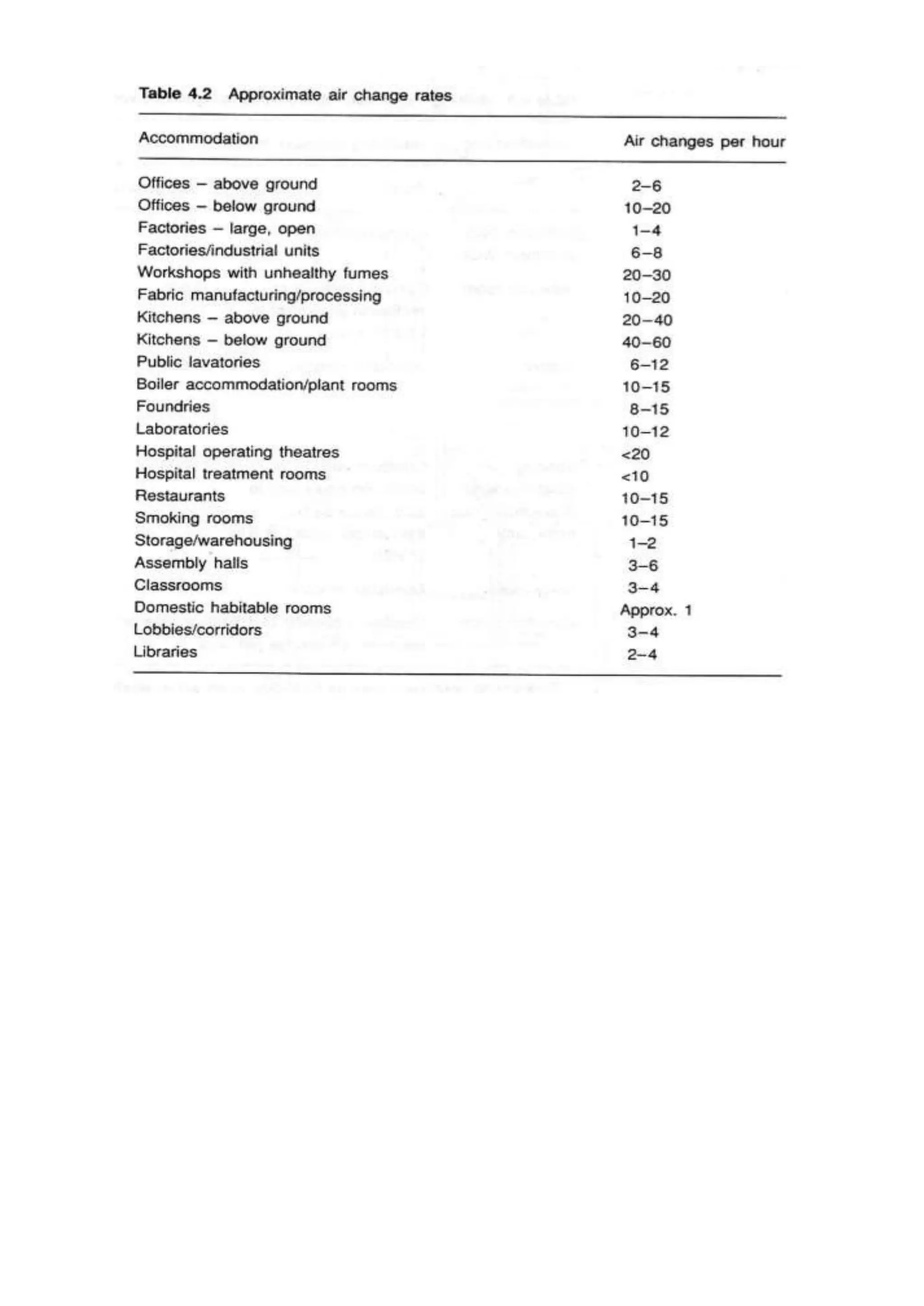 Bs2 Tutorial 2 Ventilation Design Docx