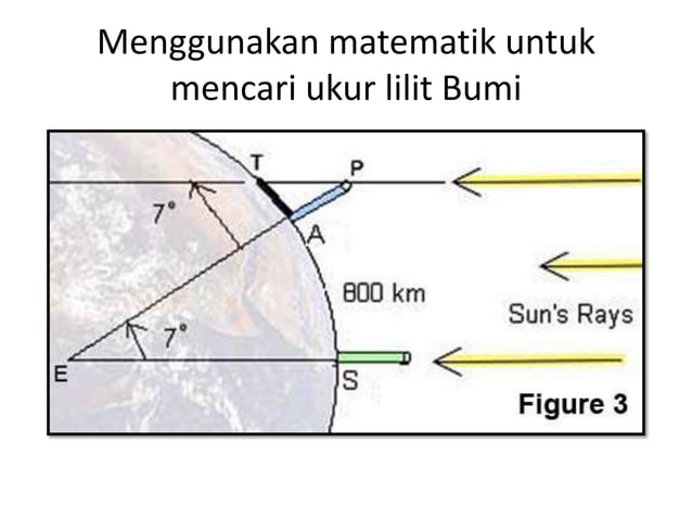 bagaimana Eratosthenes mengukur ukur lilit bumi | PPTX