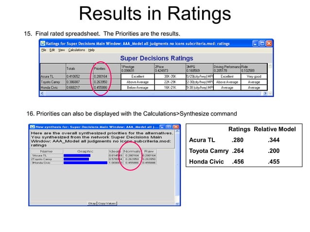 Tutorial 3 AHP ratings model | PPT
