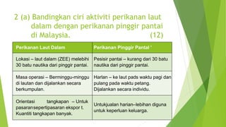 SEKTOR PERIKANAN | PPTX