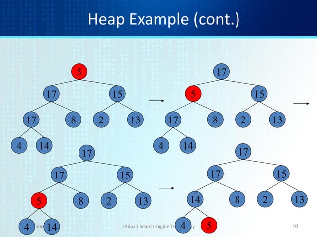 Tutorial 3 (b tree min heap) | PPT | Free Download
