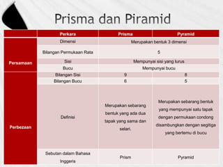 LITERASI NOMBOR | PPT