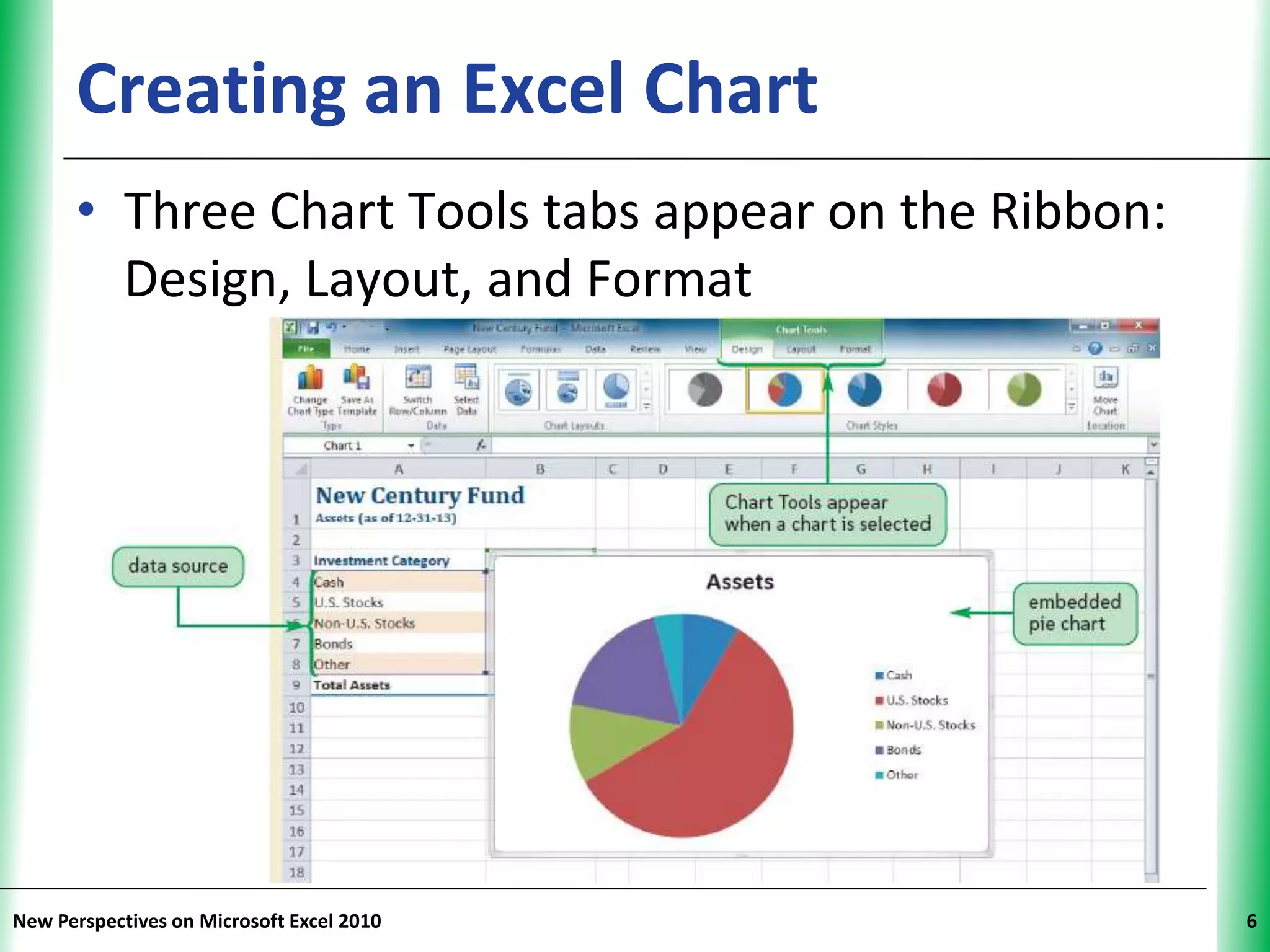 Tutorial 4 Charts and Graphs | PPT