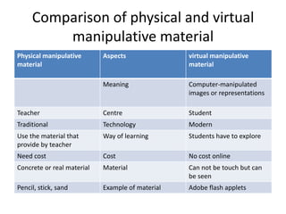 Virtual manipulative | PPT