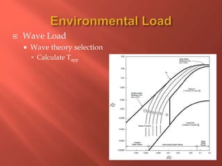 Tutorial #4 - SACS Basic | PPTX