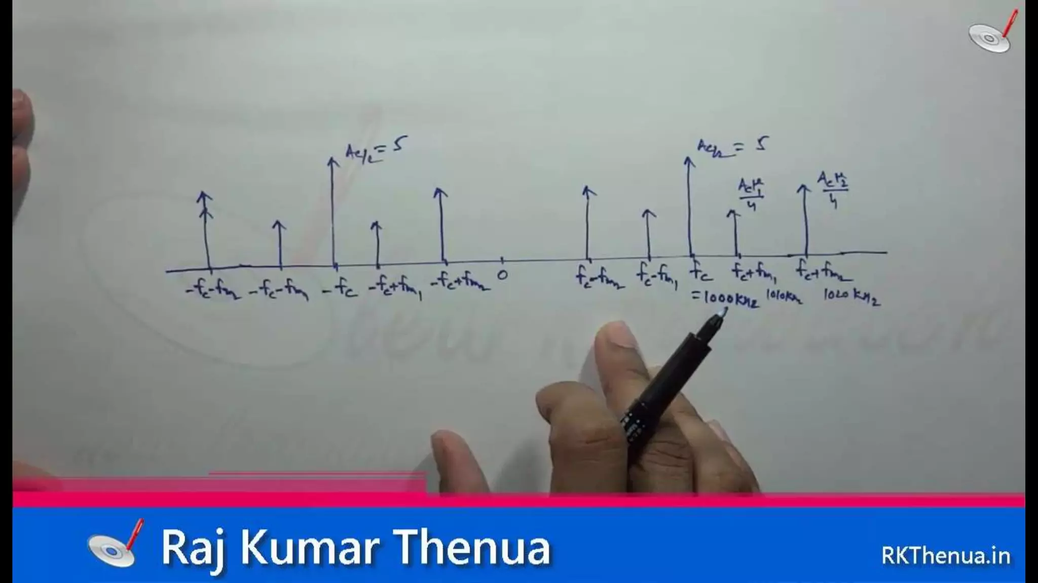 Tutorial 4 multitone am | PPTX