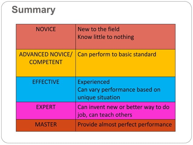 Stages of Teachers Development | PPTX | Primary Education | Education