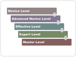 Stages of Teachers Development | PPTX