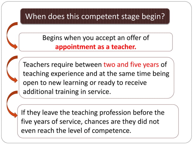 Stages of Teachers Development | PPTX | Primary Education | Education