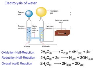 Tutorial 5 - Electrochemistry.ppt