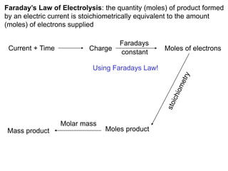 Tutorial 5 - Electrochemistry.ppt | Chemistry | Science