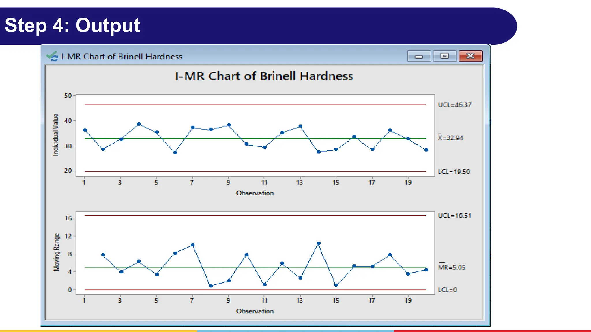 TUTORIAL _5_Control charts for variables.pptx.pdf