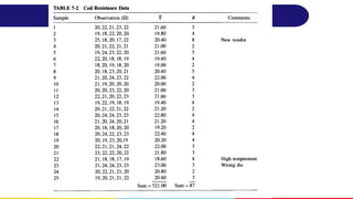 TUTORIAL _5_Control charts for variables.pptx.pdf