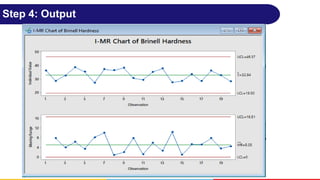 TUTORIAL _5_Control charts for variables.pptx.pdf
