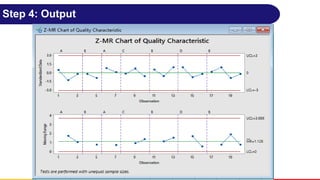 TUTORIAL _5_Control charts for variables.pptx.pdf