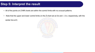 TUTORIAL _5_Control charts for variables.pptx.pdf