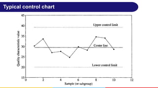 TUTORIAL _5_Control charts for variables.pptx.pdf