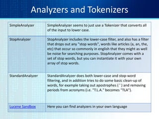 Tutorial 5 (lucene) | PDF | Search | Internet