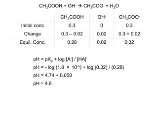 Tutorial 6 - Acids and Bases.ppt
