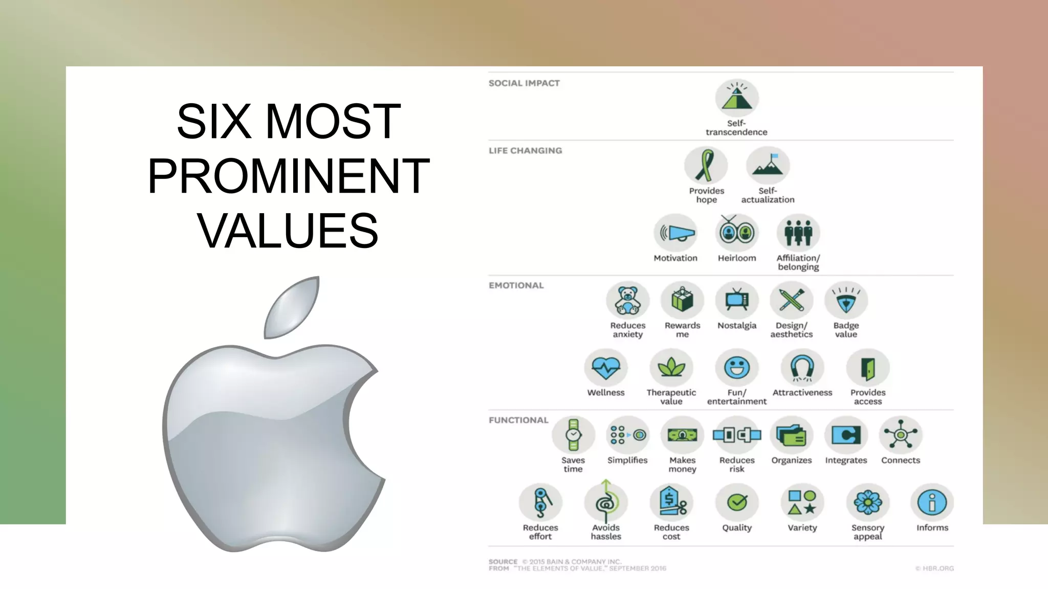 TUTORIAL 6 Understanding value proposition.pdf