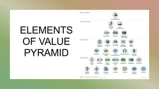 TUTORIAL 6 Understanding value proposition.pdf