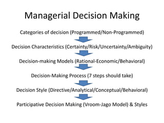 7 Steps Decision Making Process