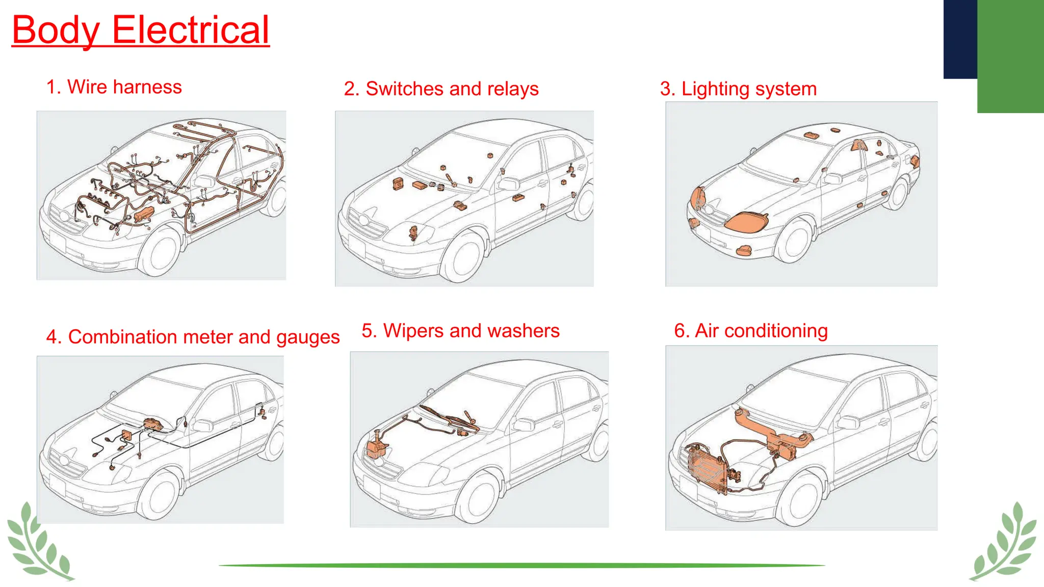 AUTO MOTIVE ANYLISIS FOR BASIC BODY AND ITS COMPONATIES | PPTX