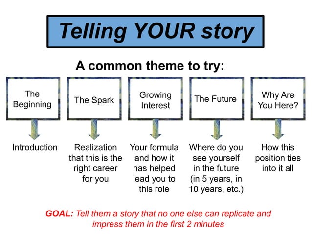 COMM 202 - Final Tutorial | PPT