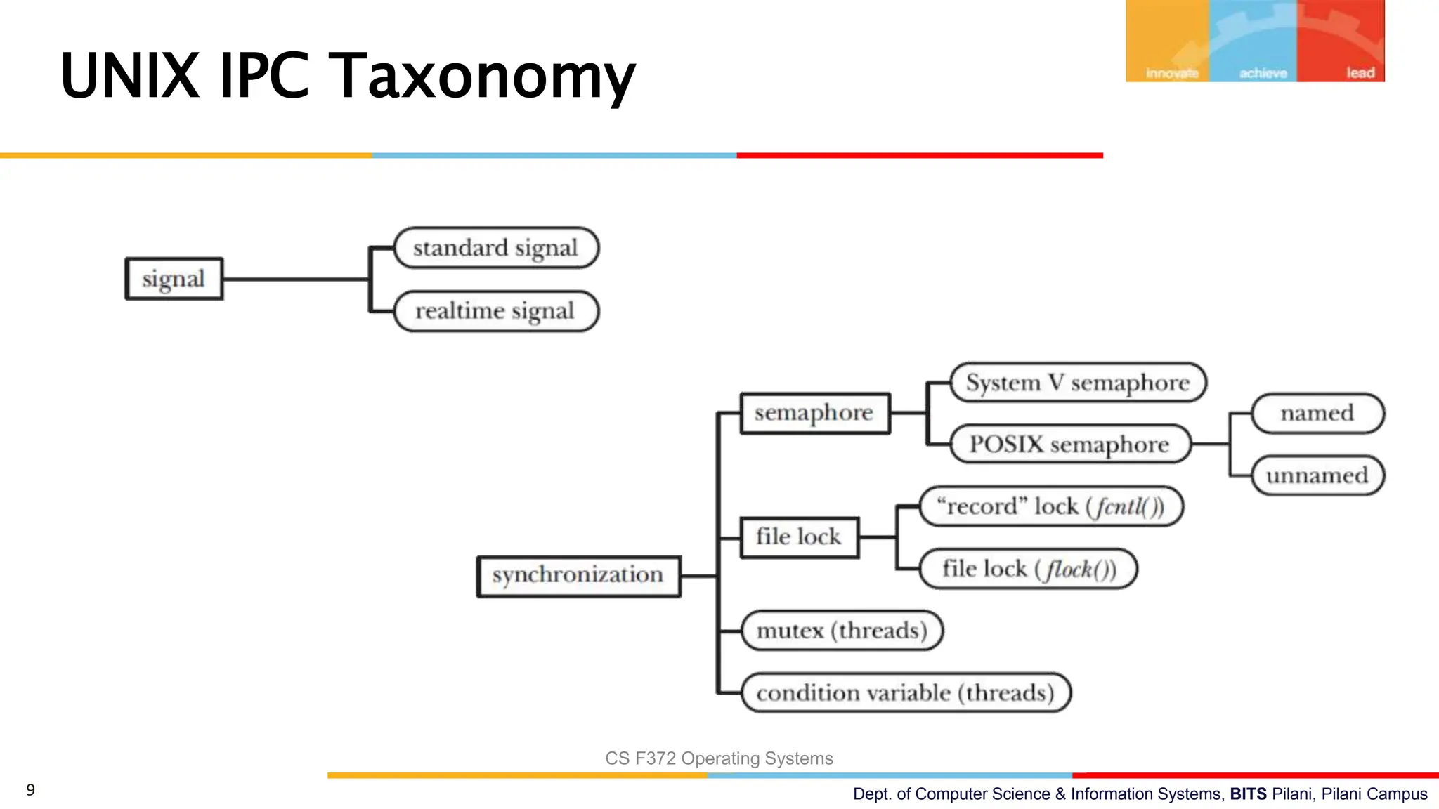 Operating System Tutorial 8, Bits Pilani | PPTX