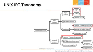 Operating System Tutorial 8, Bits Pilani | PPTX