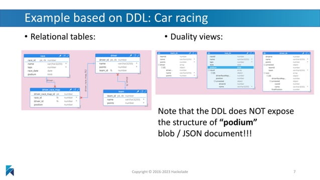 Tutorial Advanced How-To - Oracle 23c Duality views | PDF