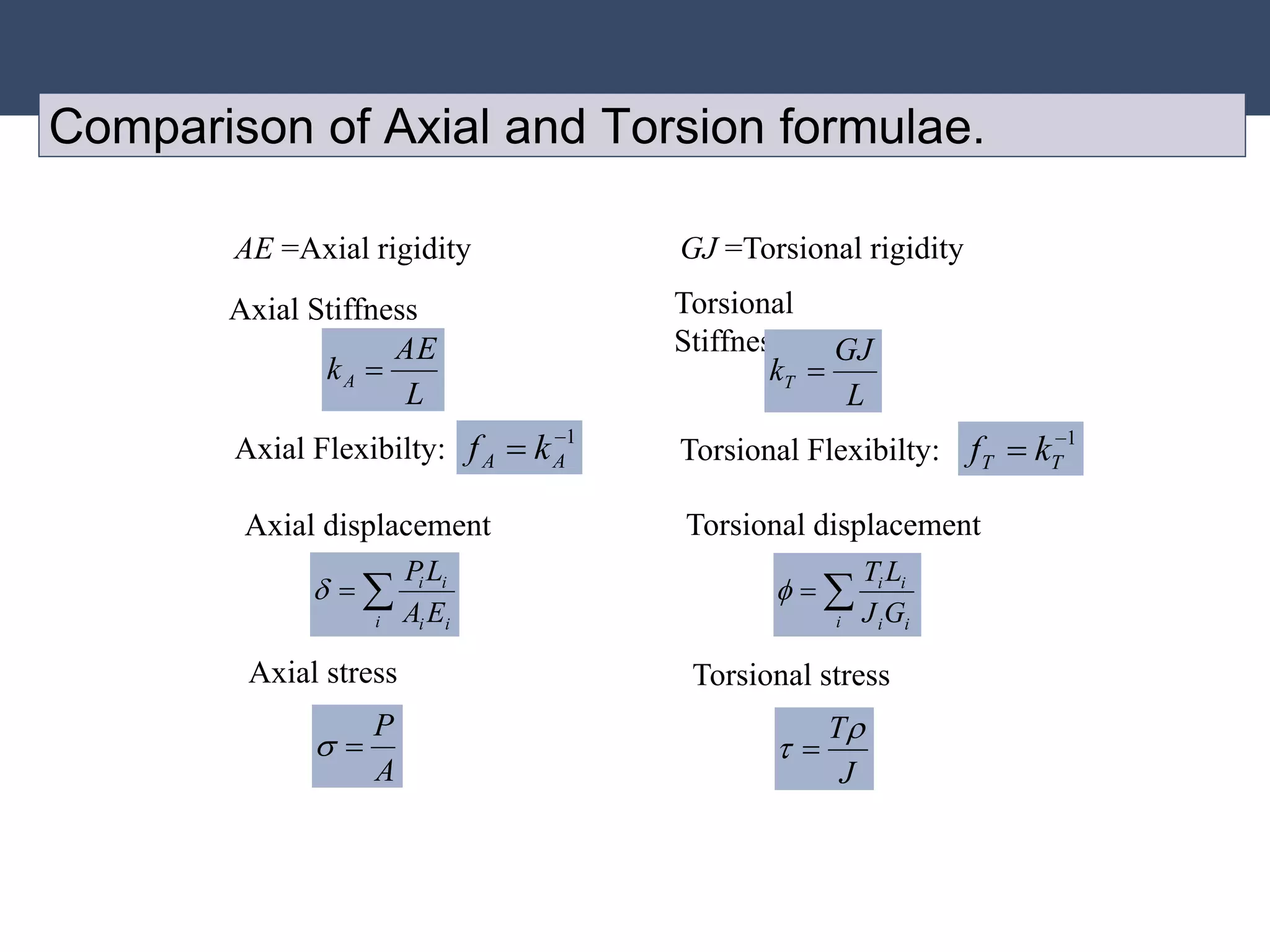 Tutorial_Aerospace_structures_torsion.pptx