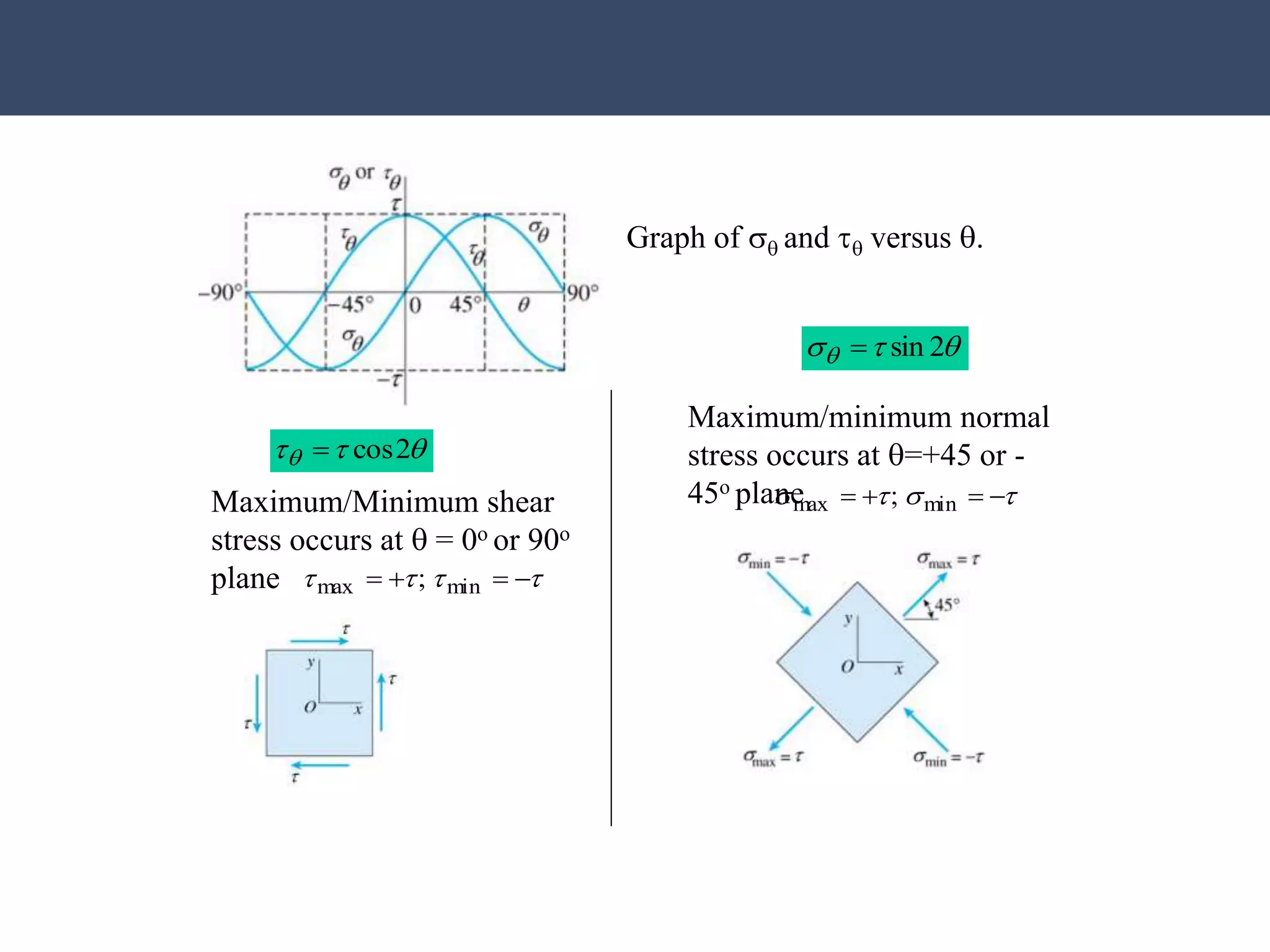 Tutorial_Aerospace_structures_torsion.pptx