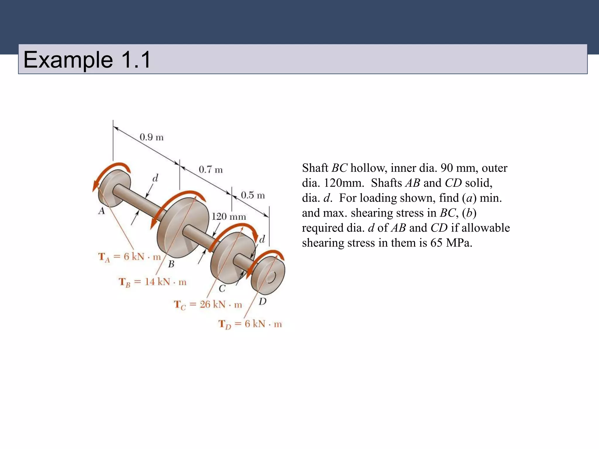 Tutorial_Aerospace_structures_torsion.pptx