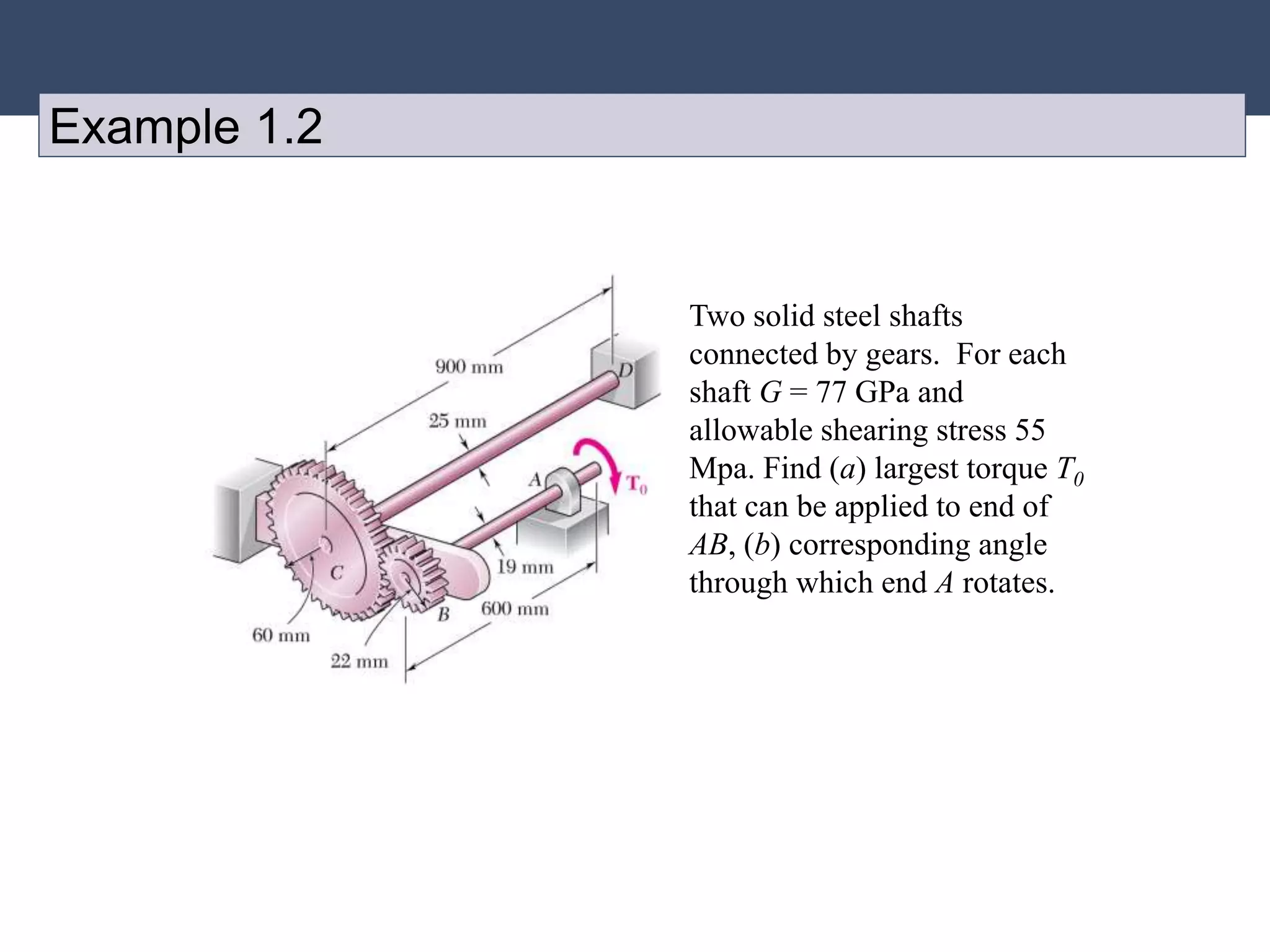 Tutorial_Aerospace_structures_torsion.pptx