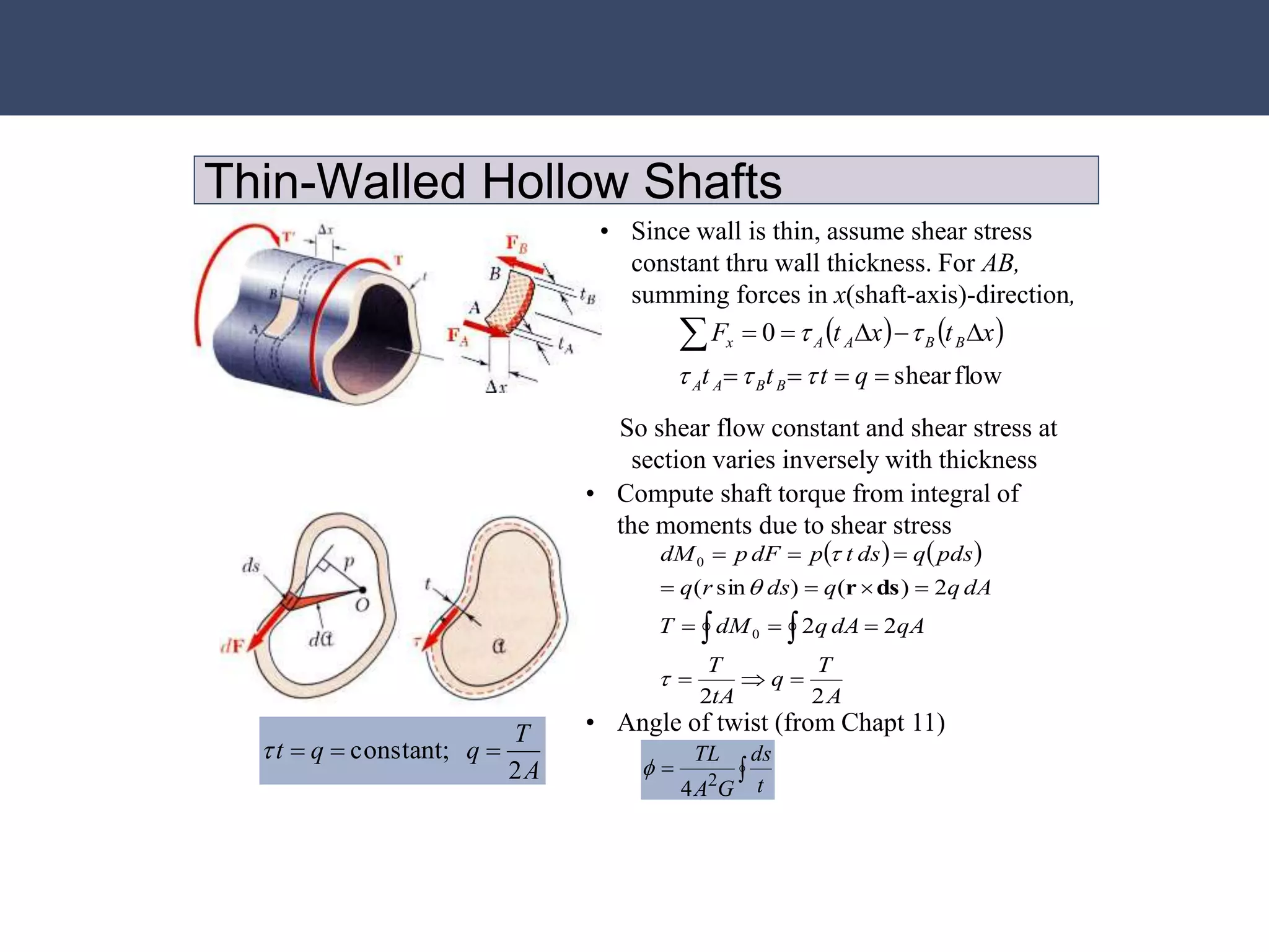 Tutorial_Aerospace_structures_torsion.pptx